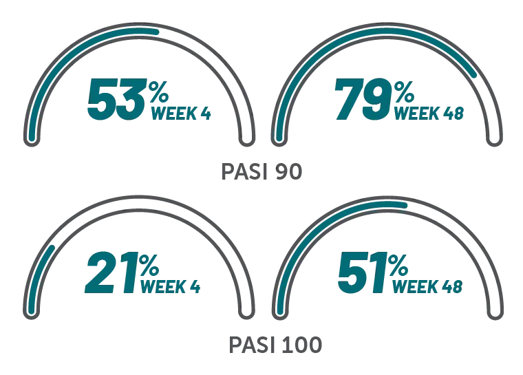 PSO / Bio-Experienced Patients | Bimzelx