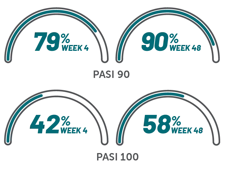 PSO / Bio-Experienced Patients | Bimzelx