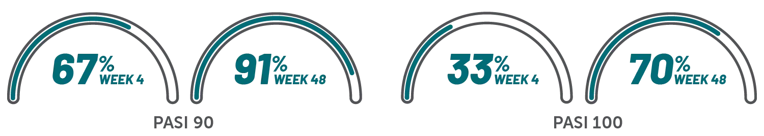 PSO / Bio-Experienced Patients | Bimzelx