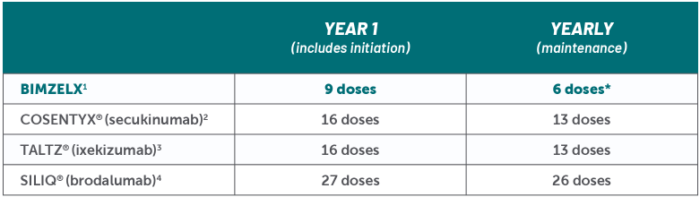 Dosing & administration | Bimzelx
