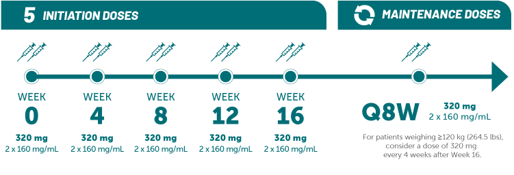 Dosing & administration | Bimzelx