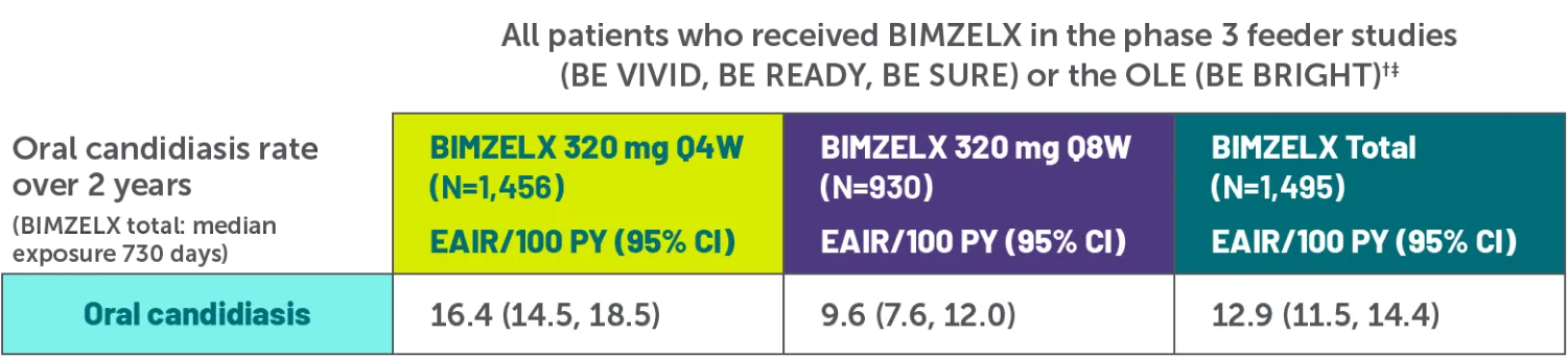 PSO & PsA Safety | Bimzelx